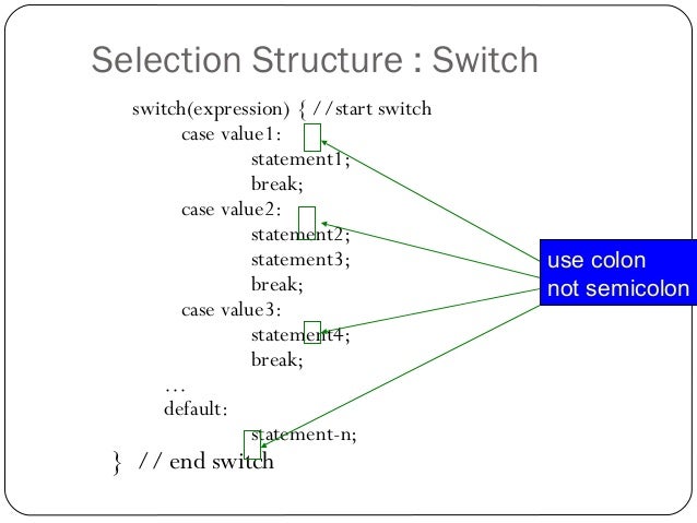 Chapter 1 Nested Control Structures