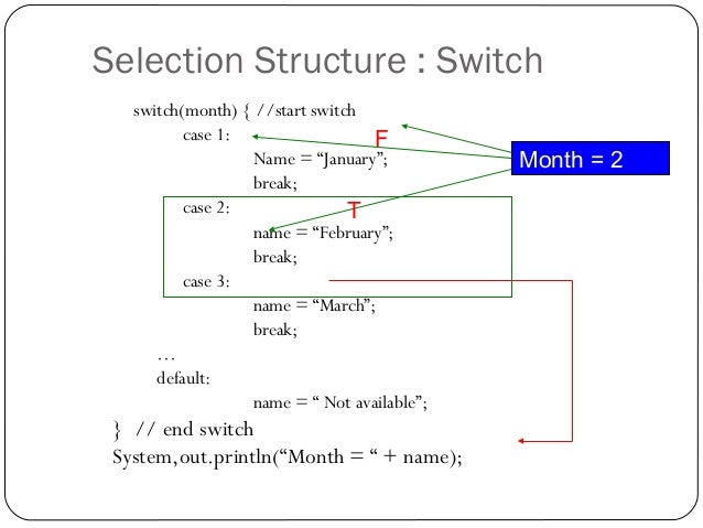 Chapter 1 Nested Control Structures 