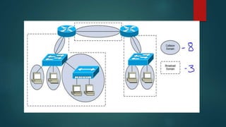 Chapter_1_Networking_Fundamentals.pptx