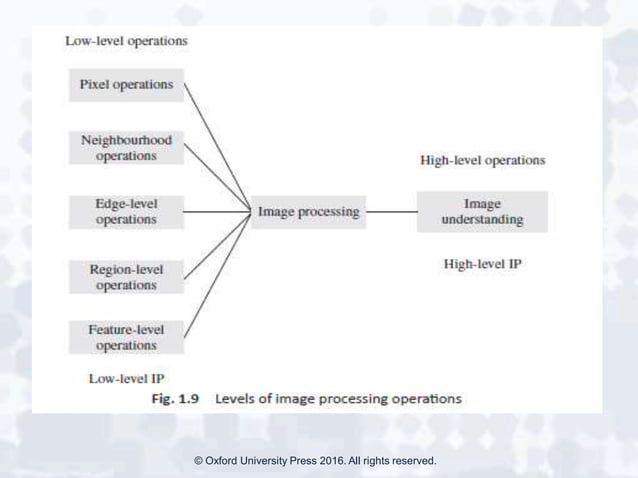 image processing image enhancement and filtering | PDF