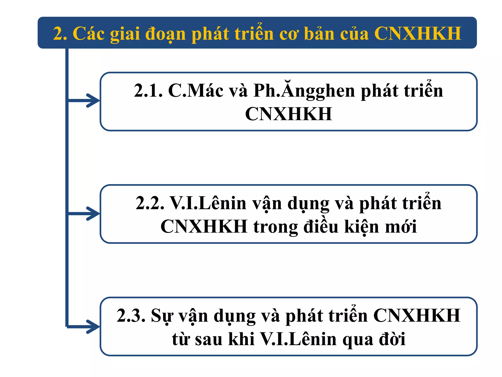 Chapter 1 NHAP MON.pptx