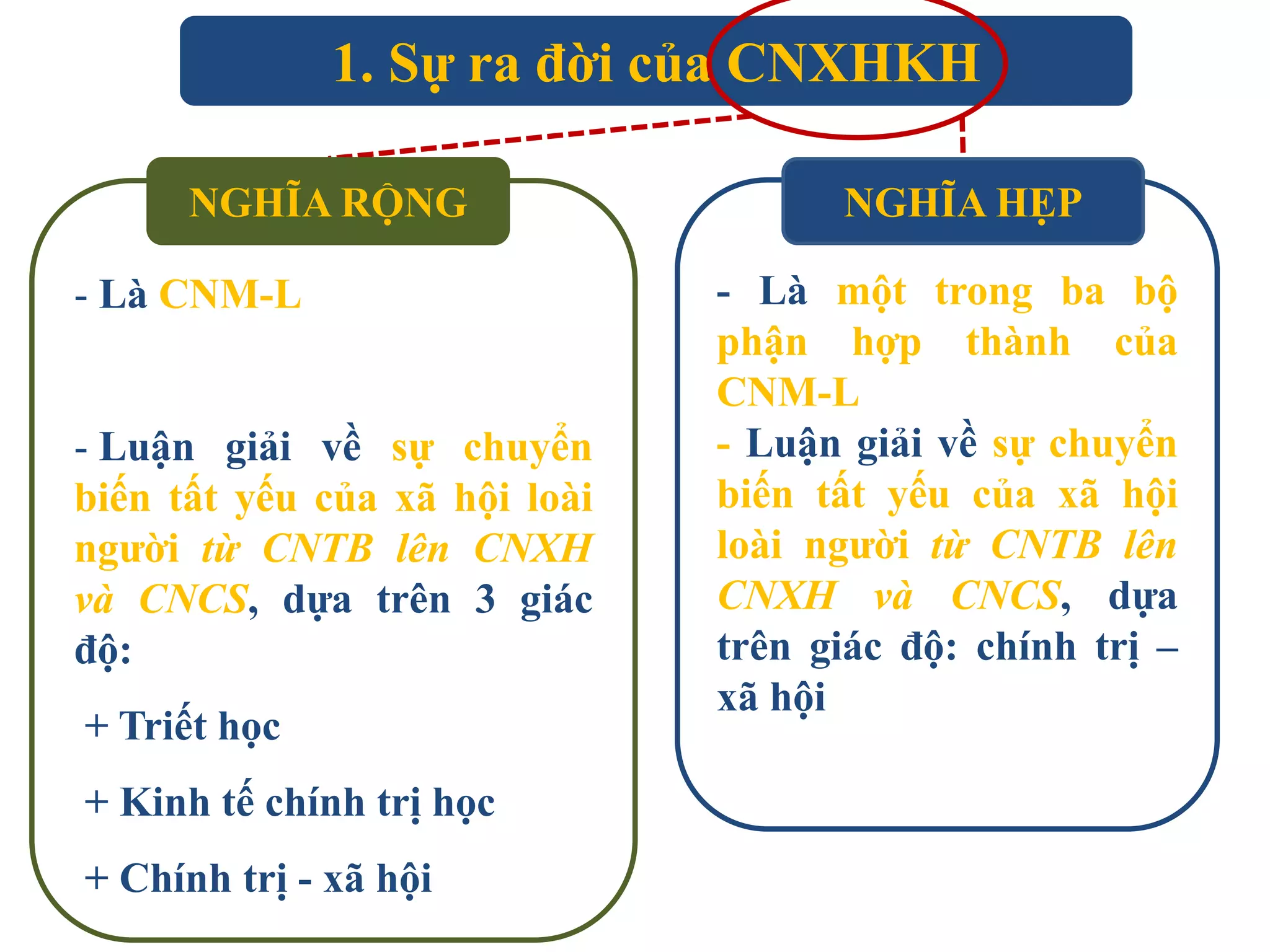 Chapter 1 NHAP MON.pptx