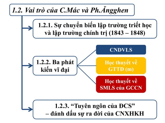 Chapter 1 NHAP MON.pptx