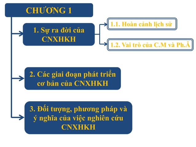 Chapter 1 NHAP MON.pptx