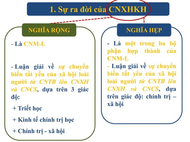 Chapter 1 NHAP MON.pptx