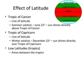 7th Grade Social Studies Chapter 1 notes Using Geography Skills | PPT
