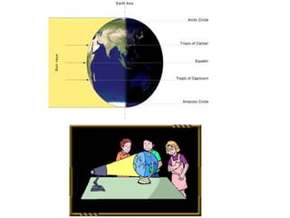 7th Grade Social Studies Chapter 1 notes Using Geography Skills | PPT