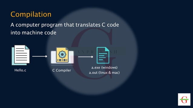 Chapter 1 - Variables, Data types + Input/Output | PPT Chapter 1 - Variables, Data types + Input/Output | PPT