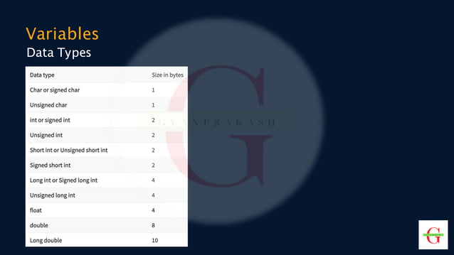 Chapter 1 - Variables, Data types + Input/Output | PPT Chapter 1 - Variables, Data types + Input/Output | PPT