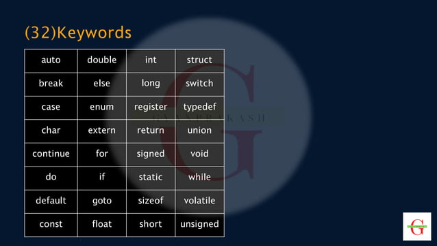 Chapter 1 - Variables, Data types + Input/Output | PPTX Chapter 1 - Variables, Data types + Input/Output | PPTX