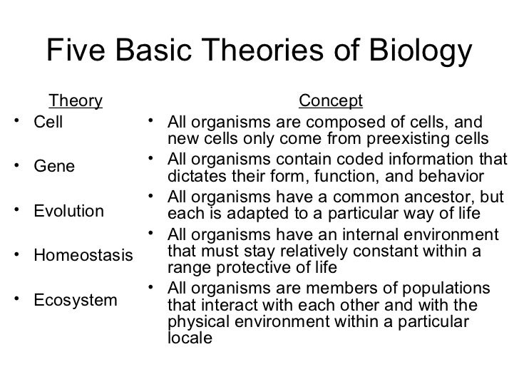 Bio 100 Chapter 1