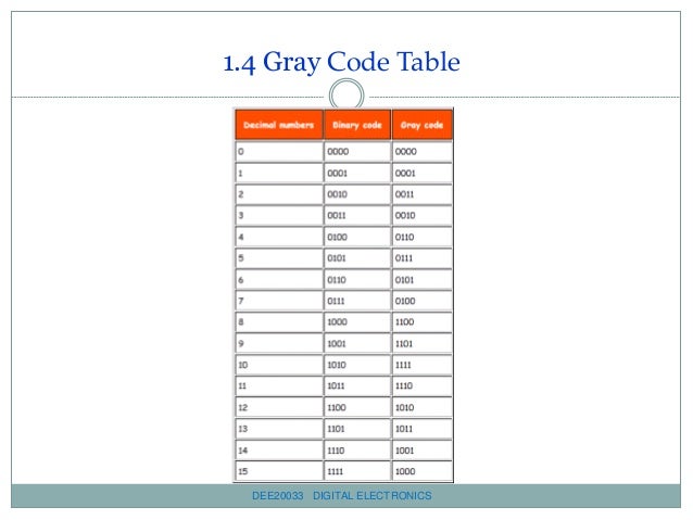 Chapter 1 number and code system sss