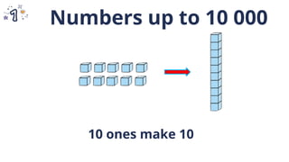 Numbers Up To 10000 - Chapter 1 - Math Grade 3 | PPTX