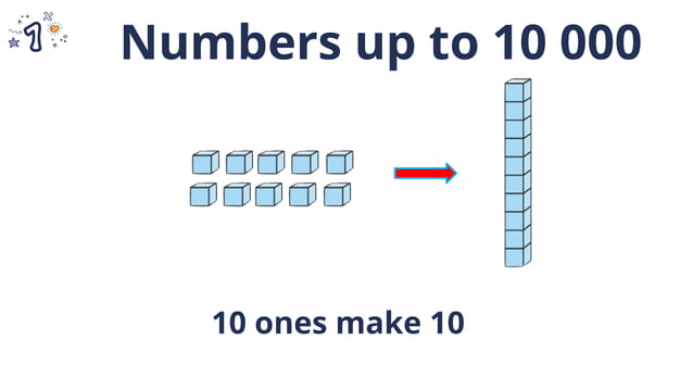 Numbers Up To 10000 - Chapter 1 - Math Grade 3 | PPTX
