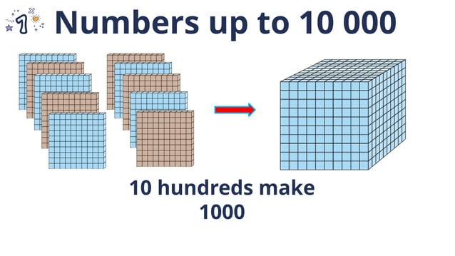 Numbers Up To 10000 - Chapter 1 - Math Grade 3 | PPTX