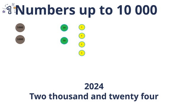 Numbers Up To 10000 - Chapter 1 - Math Grade 3 | PPTX