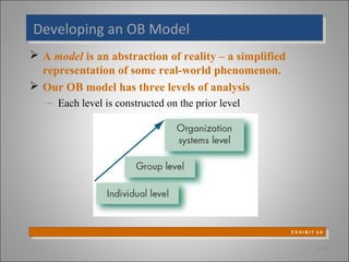 Chapter 1 ob | PPT