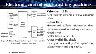 CHAPTER 1 of 2 AEE PPT DTE DIPLOMA.pptx
