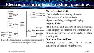CHAPTER 1 of 2 AEE PPT DTE DIPLOMA.pptx