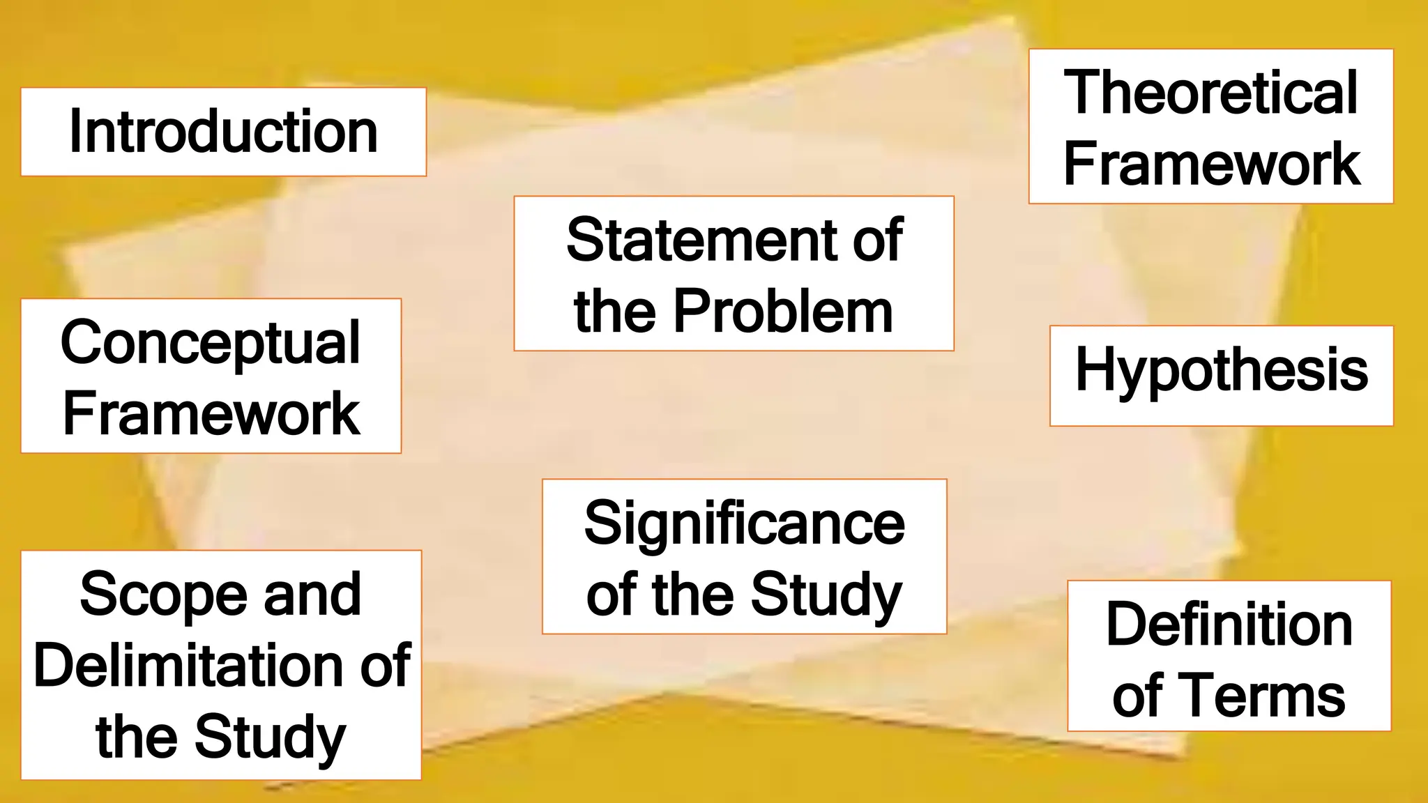 Chapter 1 of Research Paper the parts and its function.pptx | Physics ...