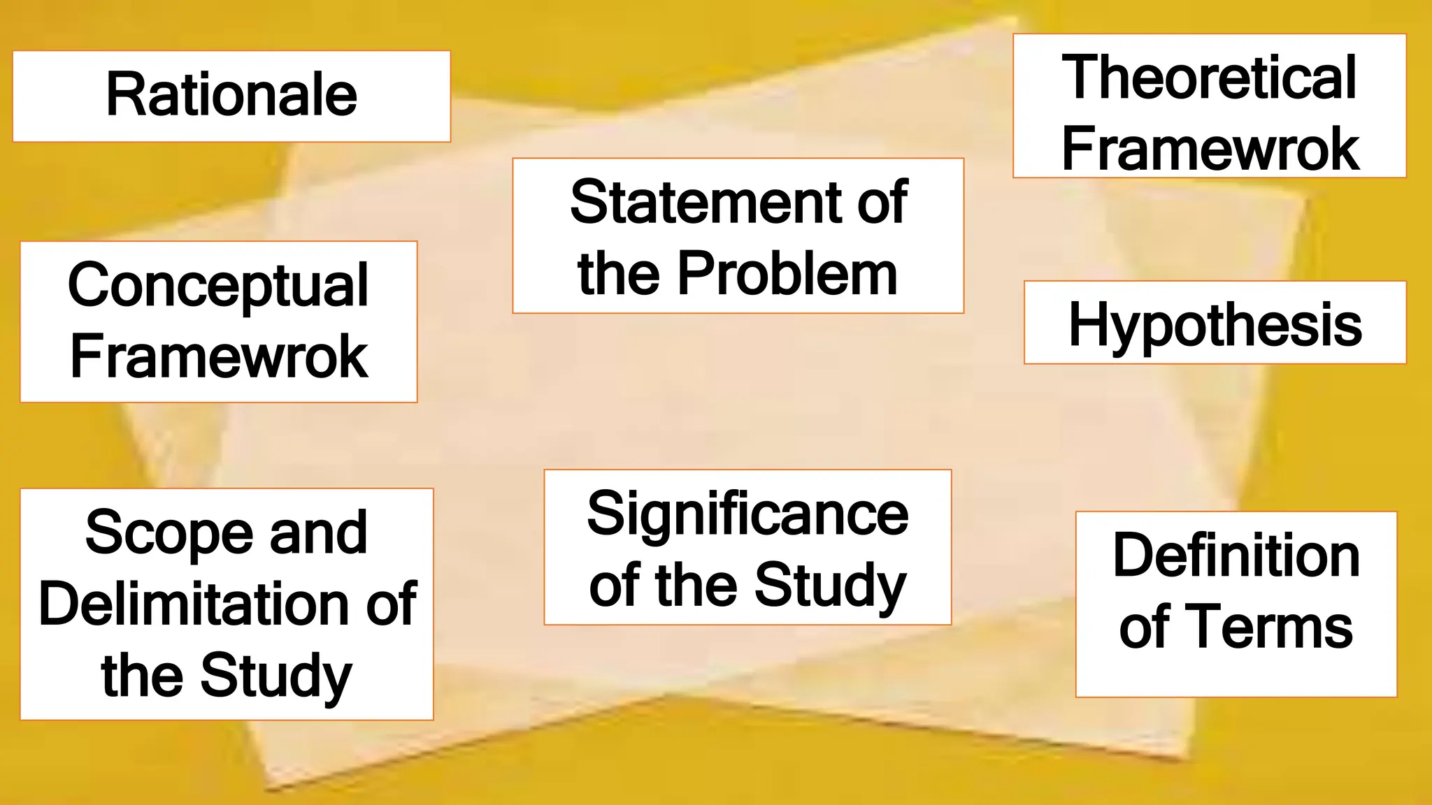 Chapter 1 of Research Paper the parts and its function.pptx