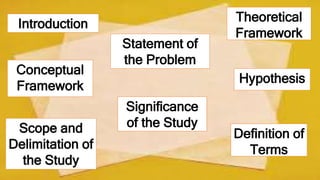 Chapter 1 of Research Paper the parts and its function.pptx