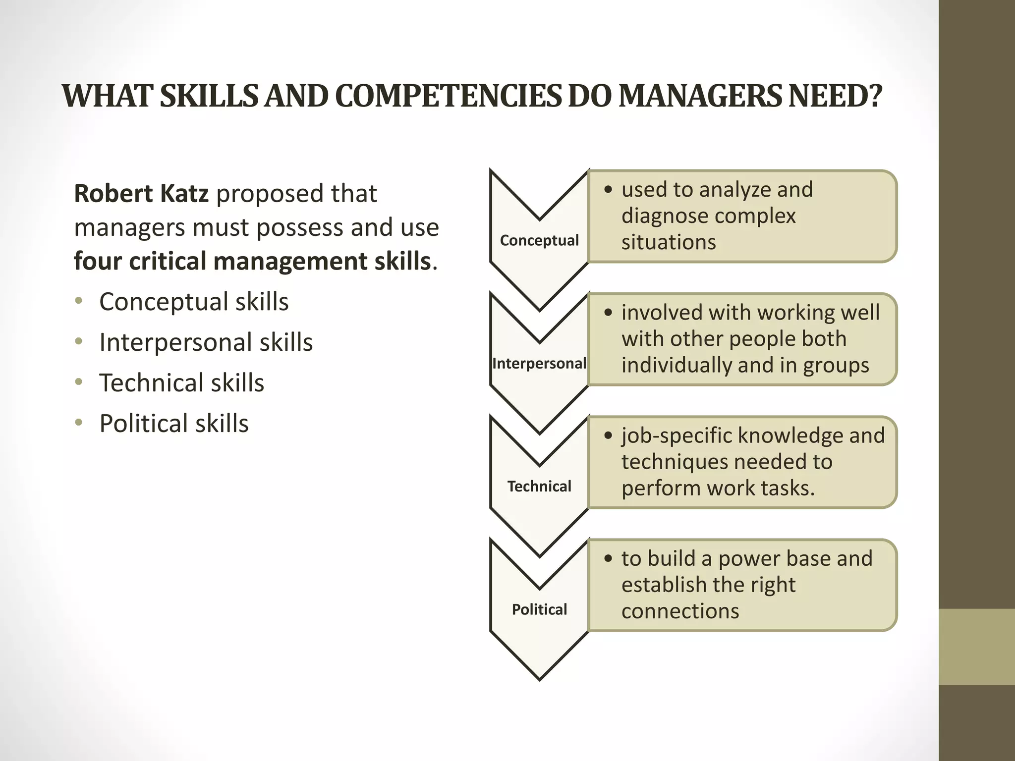 Chapter 1 : Foundations Of Management | PPTX