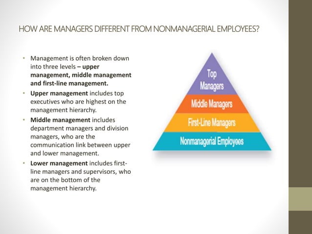 Chapter 1 : Foundations Of Management | PPTX | Executive Leadership ...