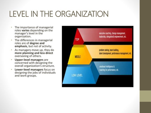Chapter 1 : Foundations Of Management | PPTX | Executive Leadership ...