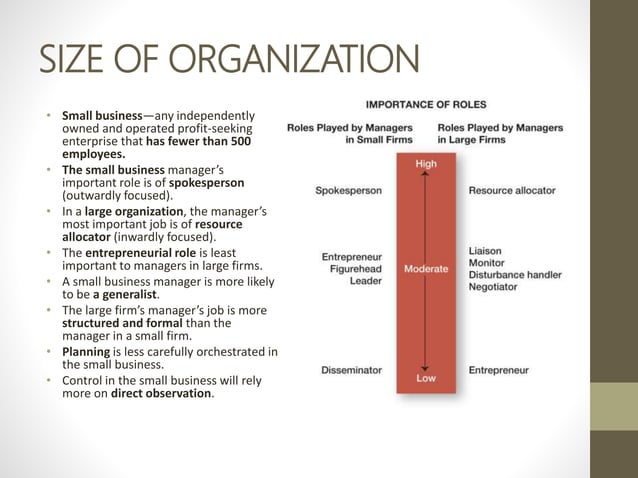 Chapter 1 : Foundations Of Management | PPTX | Executive Leadership ...