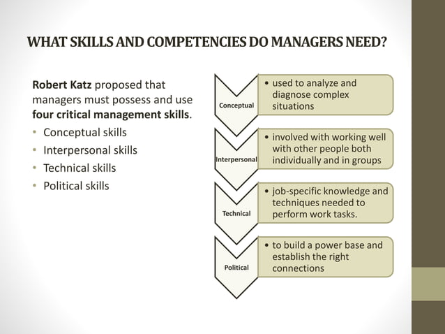 Chapter 1 : Foundations Of Management | PPTX | Executive Leadership ...
