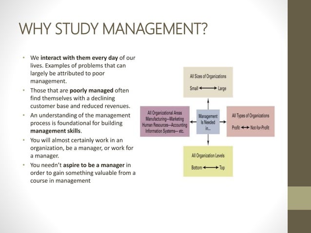 Chapter 1 : Foundations Of Management | PPTX | Executive Leadership ...