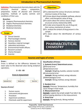 Chapter 1 (One Page Note) Definition and errors of Pharmaceutical ...