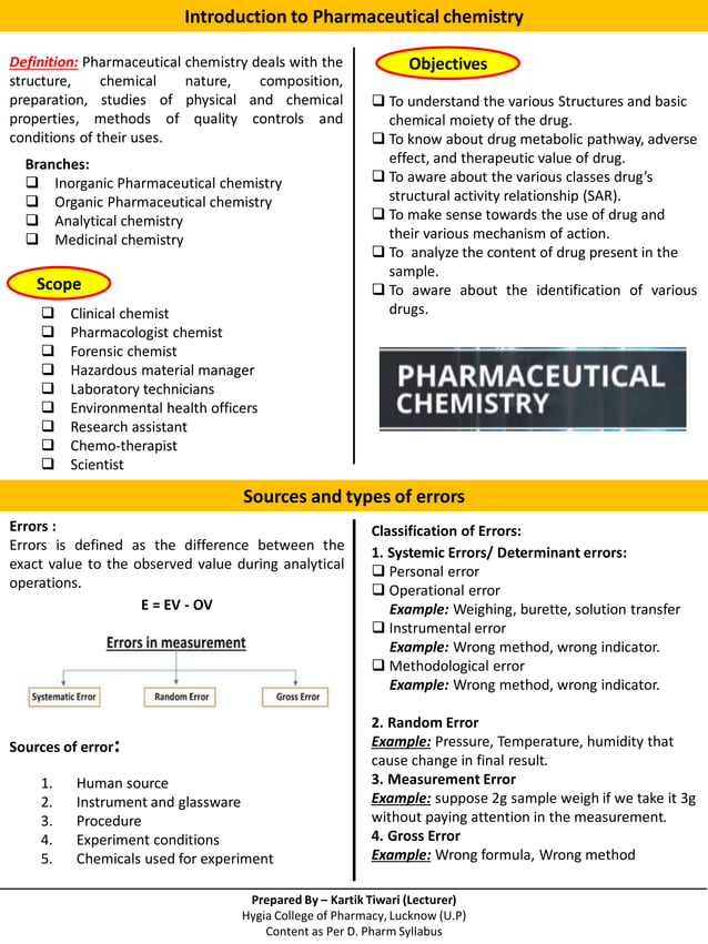 Chapter 1 (One Page Note) Definition and errors of Pharmaceutical ...