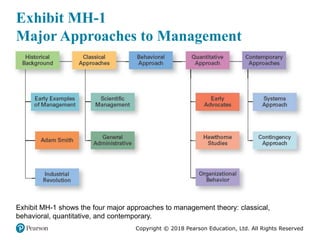 Chapter 1 (Optional).ppt