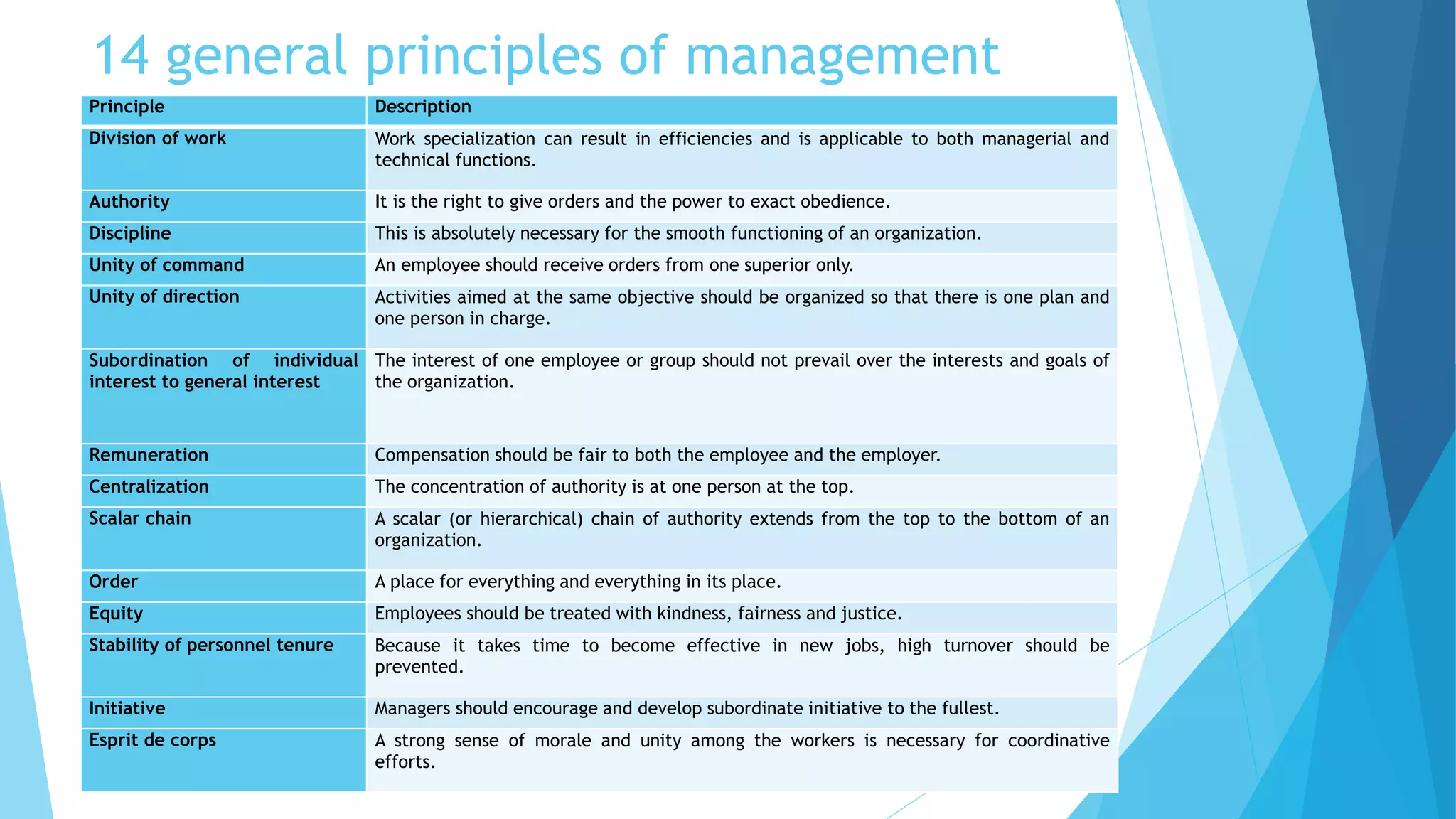 chapter 1 org and management.pptx
