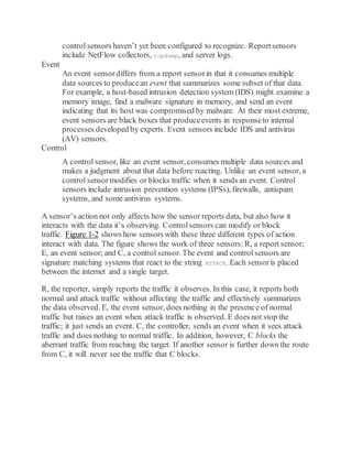 Chapter 1 organizing data vantage domain action and validity | DOCX | Computer Networking ...