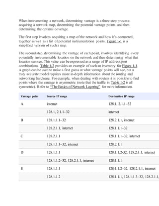 Chapter 1 organizing data vantage domain action and validity | DOCX | Computer Networking ...