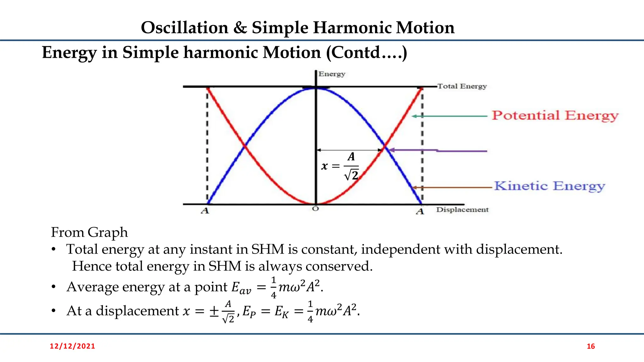 Chapter 1 Oscillations (mechanical Oscillations).pdf
