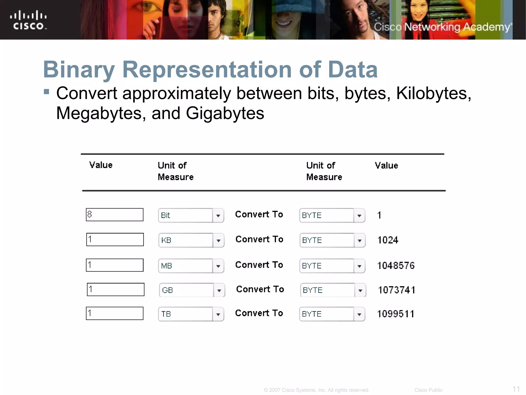 CCNA Discovery 1 - Chapter 1 | PPT