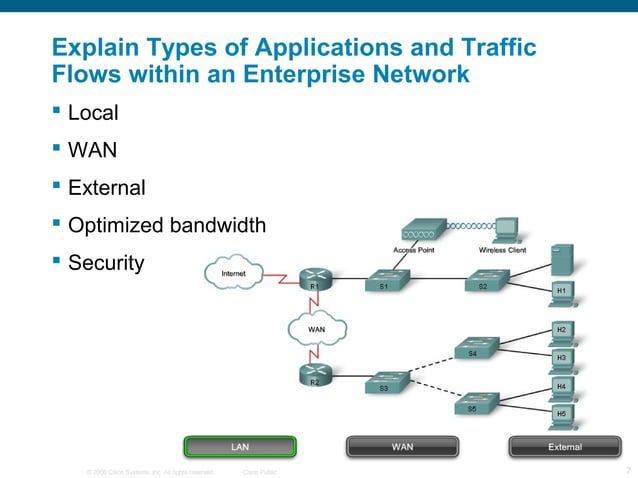 CCNA Discovery 3 - Chapter 1 | PPT | Computer Networking | Computing