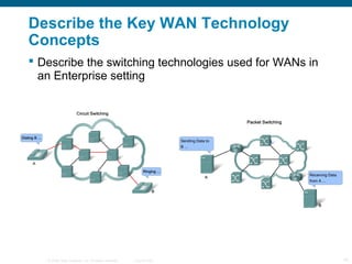 CCNA Exploration 4 - Chapter 1 | PPT