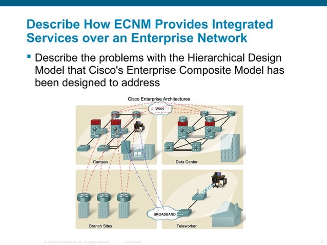 CCNA Exploration 4 - Chapter 1 | PPT | Computer Networking | Computing