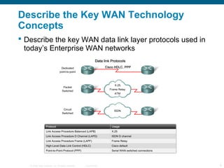 CCNA Exploration 4 - Chapter 1 | PPT