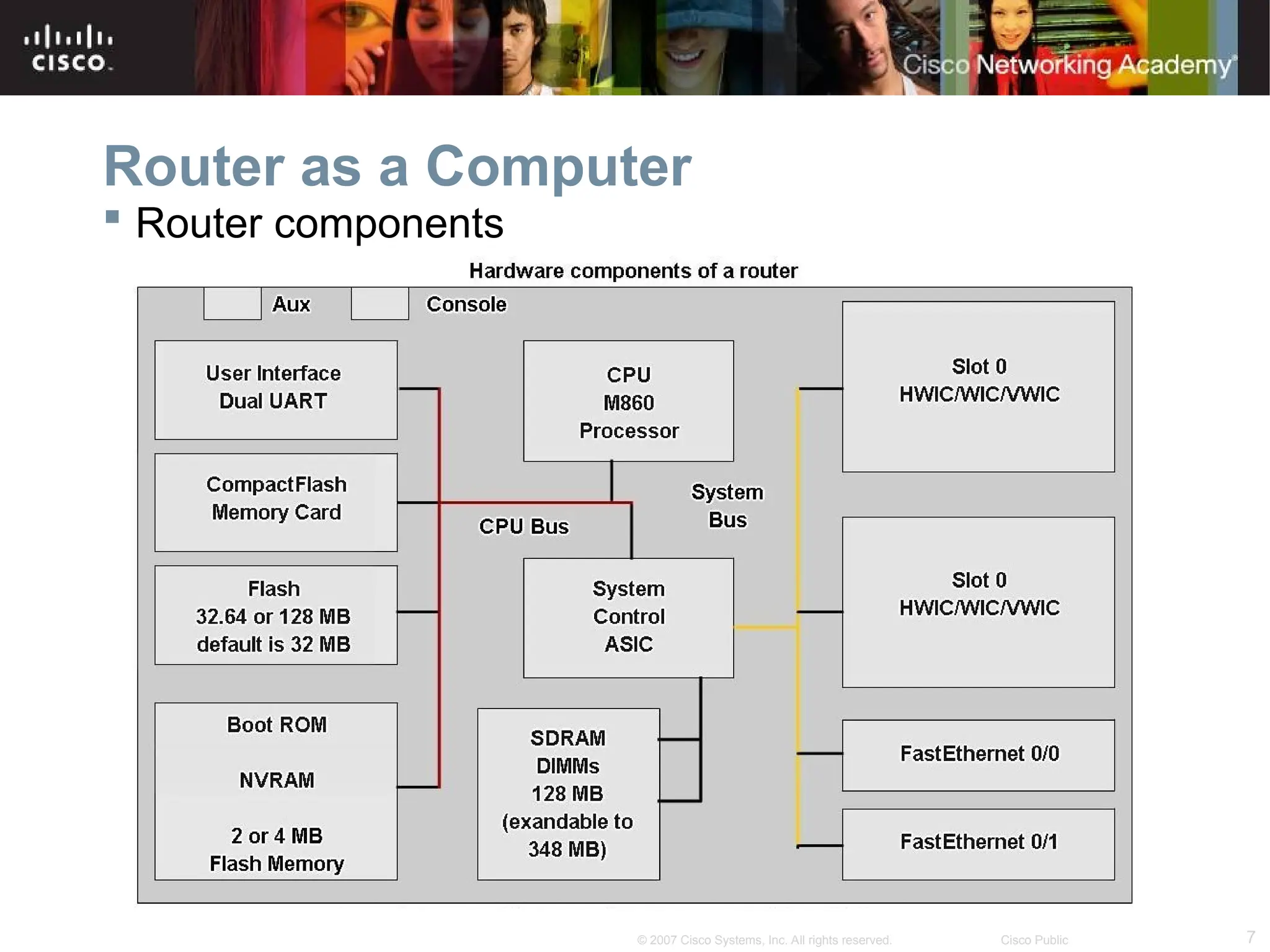 Chapter 1 Overview - Introduction to Routing and Packet Forwarding | PPT