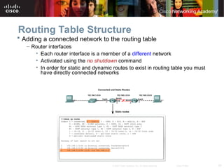 Chapter 1 Overview - Introduction to Routing and Packet Forwarding | PPT