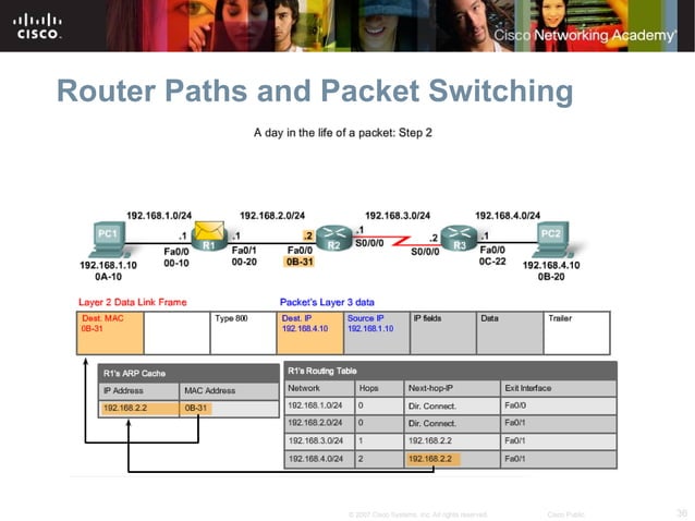 Chapter 1 Overview Introduction To Routing And Packet Forwarding Ppt