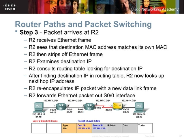 Chapter 1 Overview Introduction To Routing And Packet Forwarding Ppt