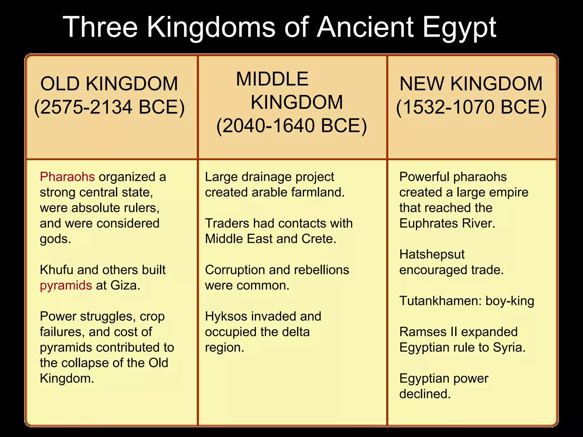 Chapter 1 Overview Ancient Egypt | PPT