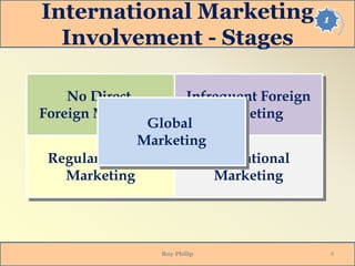 Chapter 1 overview_international_marketing_15th_edition | PPT